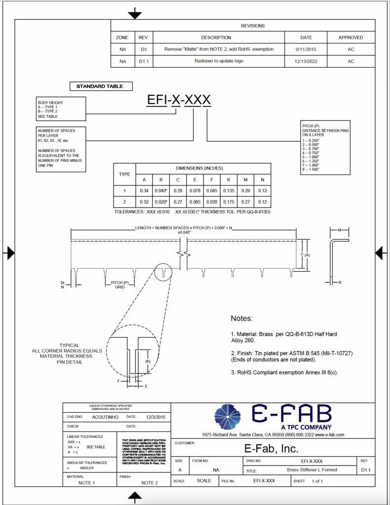 Engineering Capabilities - Metal & Materials | E-Fab