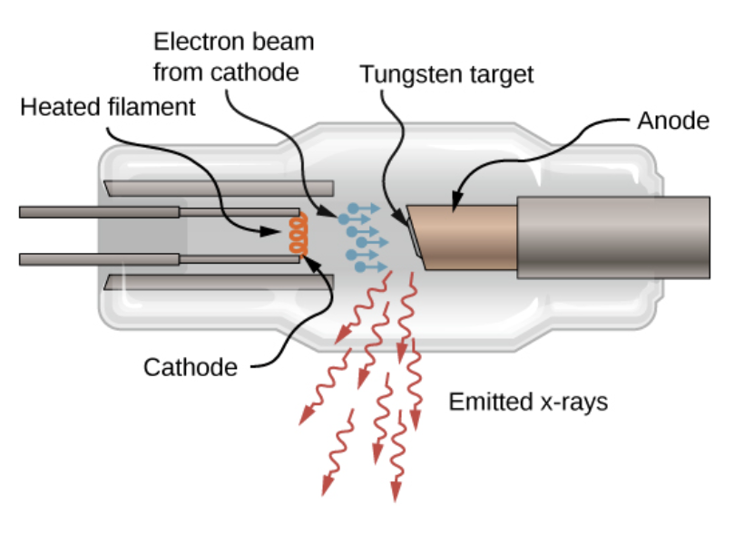 Tungsten in Medical Devices: How Precision Parts Improve Patient Outcomes